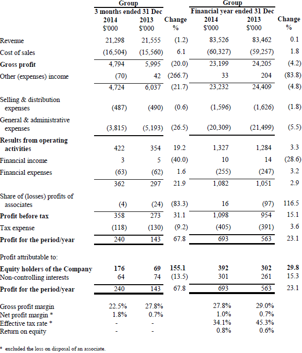 Qian Hu Corporation Limited
